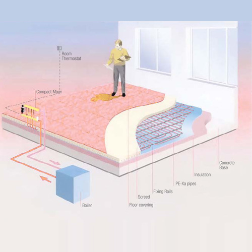 What is water under floor heating?